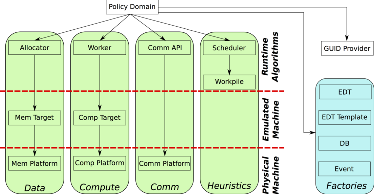 OCR Module Policy Domain - Modelado Foundation
