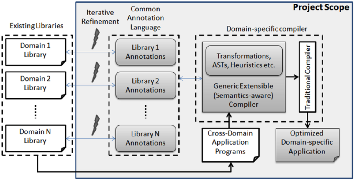 SLEEC - Modelado Foundation